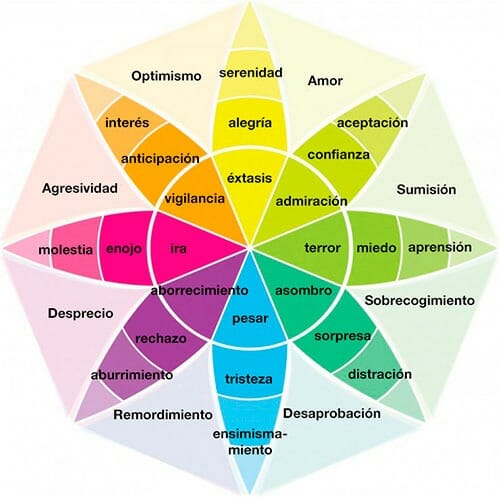Psicología del color: significado y curiosidades de cada color - eSalud